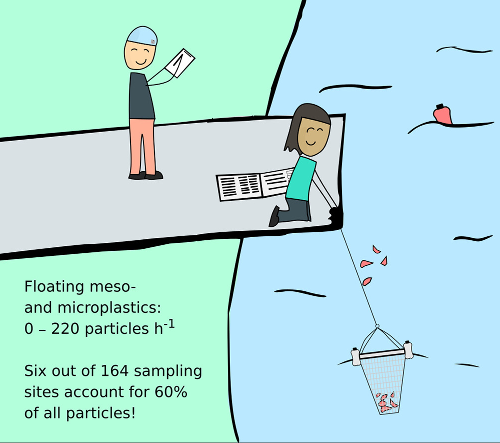 News | Plastic Pirates